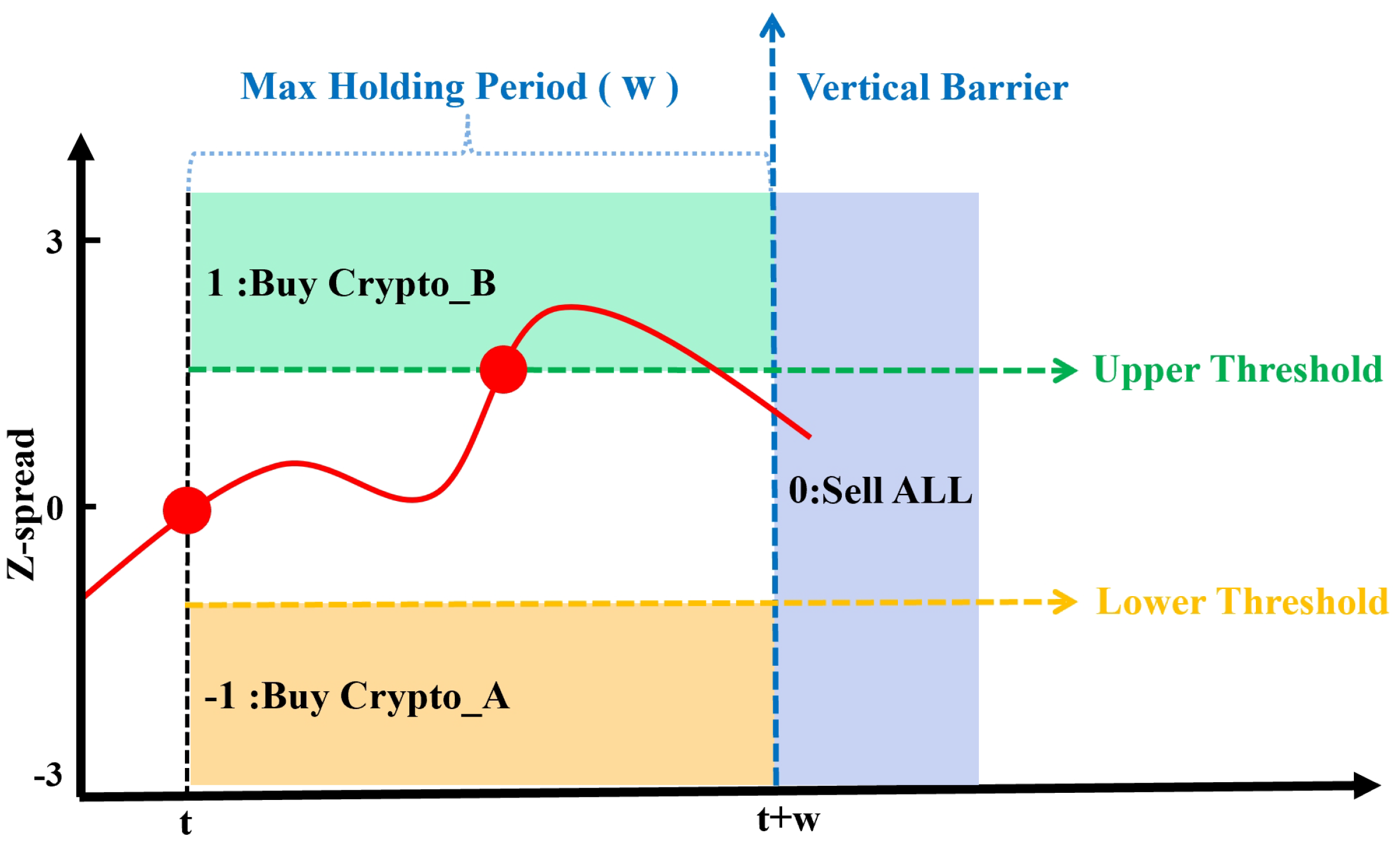 Enhanced Genetic-Algorithm-Driven Triple Barrier Labeling Method and Machine Learning Approach ...