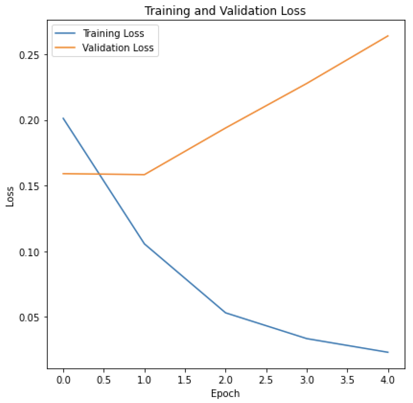 Multiclass Sentiment Prediction of Airport Service Online Reviews Using Aspect-Based Sentimental ...