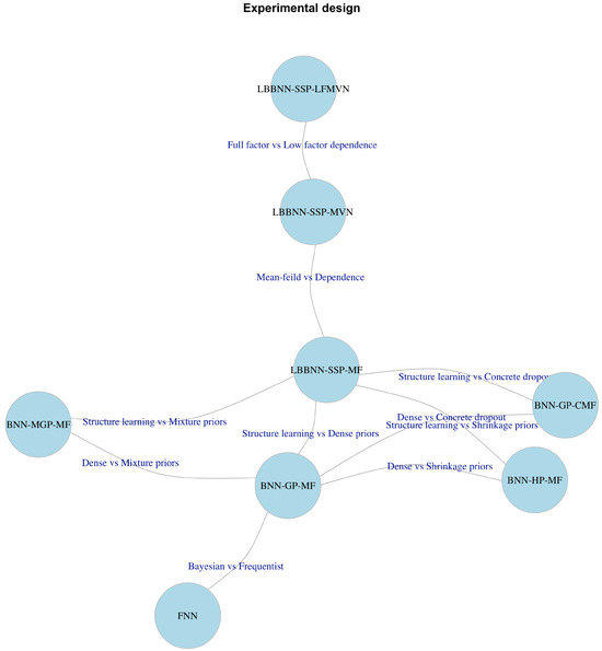 Sparse Bayesian Neural Networks: Bridging Model and Parameter Uncertainty through Scalable ...