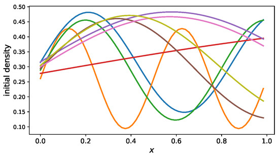 Scalable Learning for Spatiotemporal Mean Field Games Using Physics-Informed Neural Operator