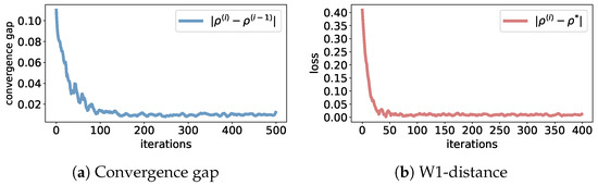 Scalable Learning for Spatiotemporal Mean Field Games Using Physics-Informed Neural Operator