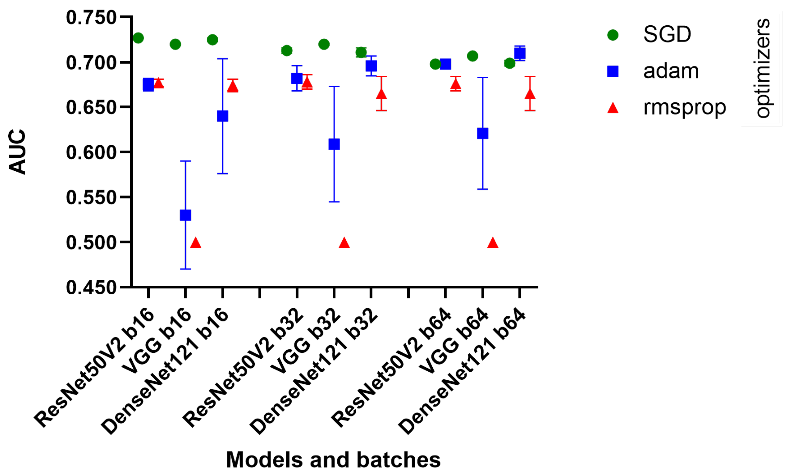 Mathematics | Free Full-Text | Developing New Fully Connected Layers ...