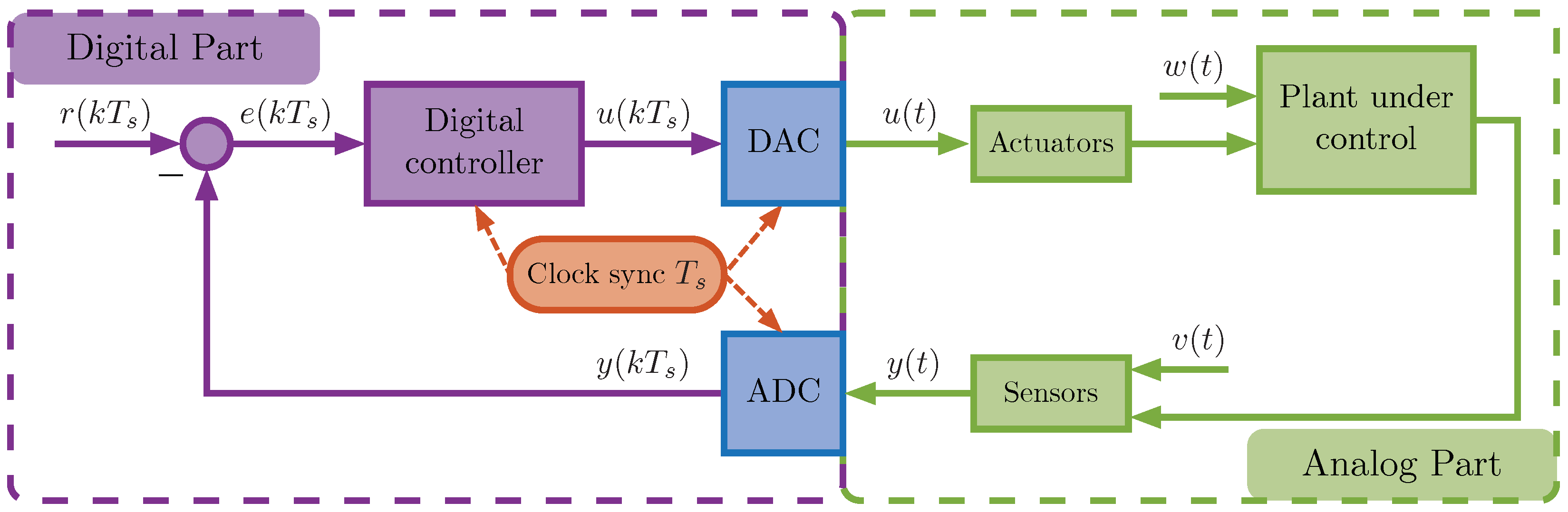 Synthesis Methodology for Discrete MIMO PID Controller with Loop Shaping on LTV Plant Model via ...