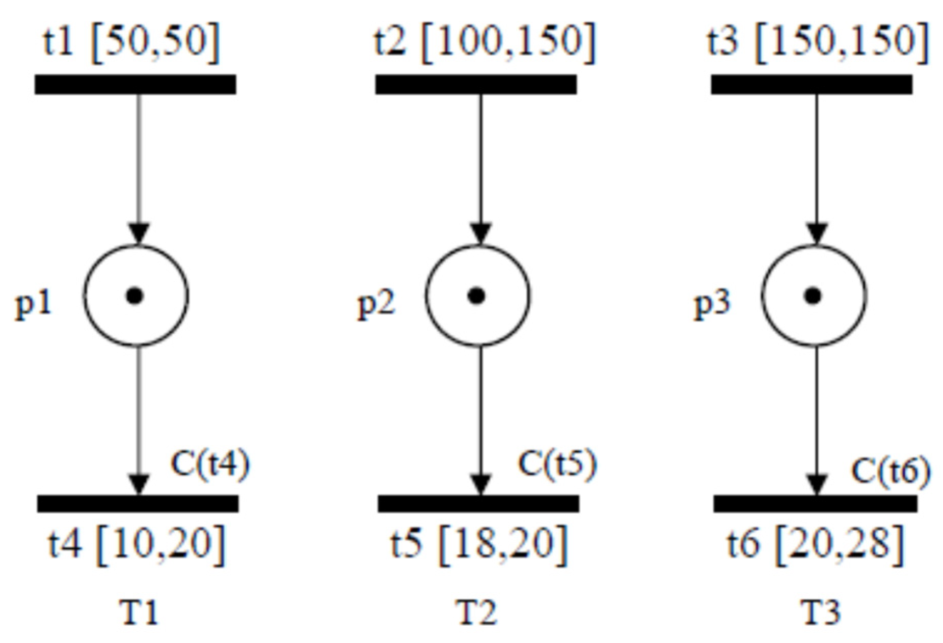 Mathematics | Free Full-Text | Formal Modeling and Verification of Embedded Real-Time Systems ...