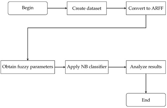 Mathematics | Free Full-Text | Optimizing the Economic Order Quantity ...
