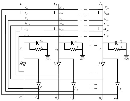 Pinning Event-Triggered Scheme for Synchronization of Delayed Uncertain Memristive Neural Networks