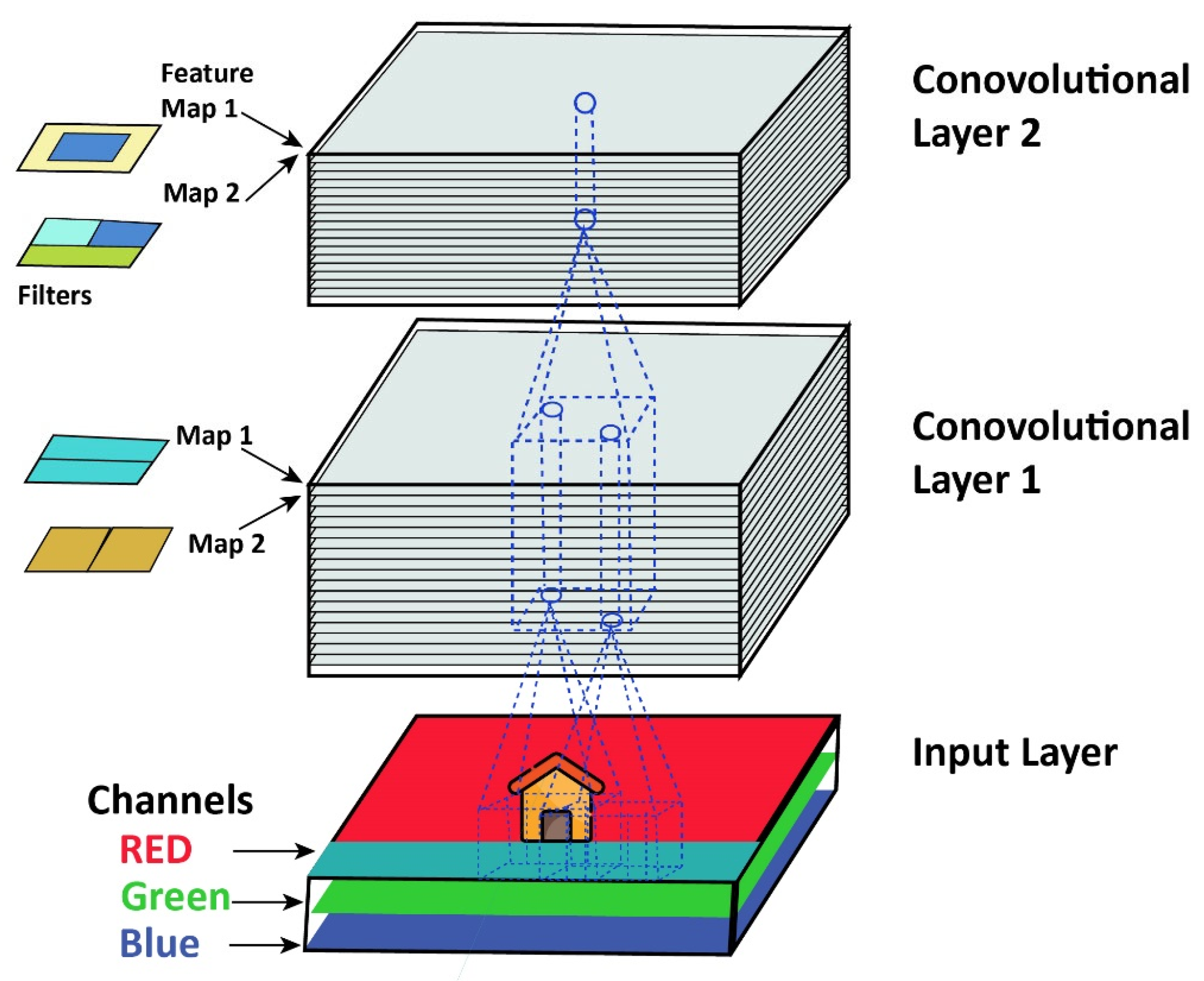 Enhancing Arabic Sign Language Interpretation: Leveraging Convolutional ...
