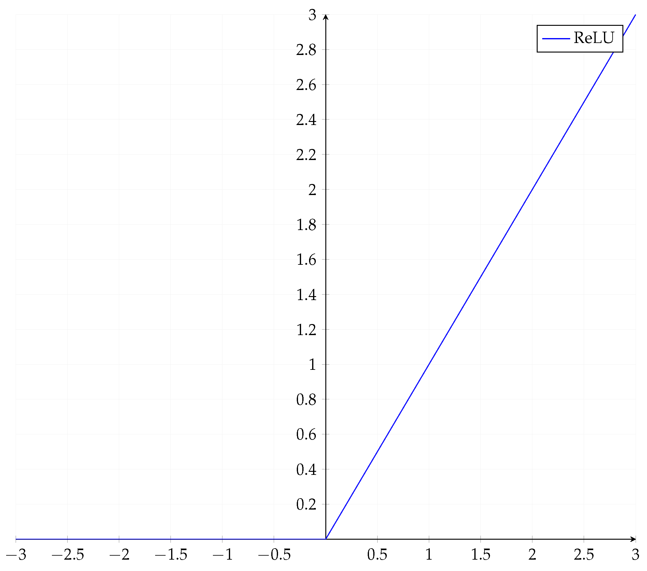 Machine Learning Application of Generalized Gaussian Radial Basis Function and Its Reproducing ...