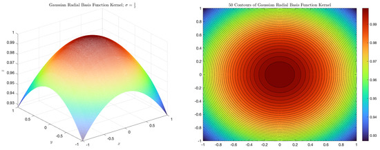 Machine Learning Application of Generalized Gaussian Radial Basis ...