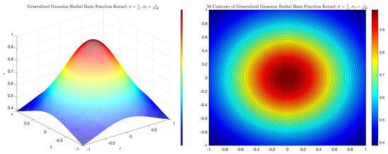 Machine Learning Application of Generalized Gaussian Radial Basis ...