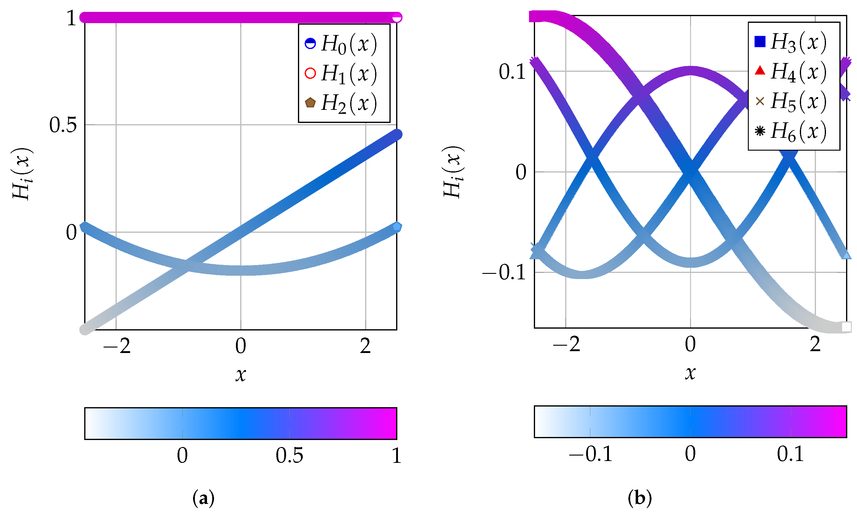 Machine Learning Application of Generalized Gaussian Radial Basis Function and Its Reproducing ...