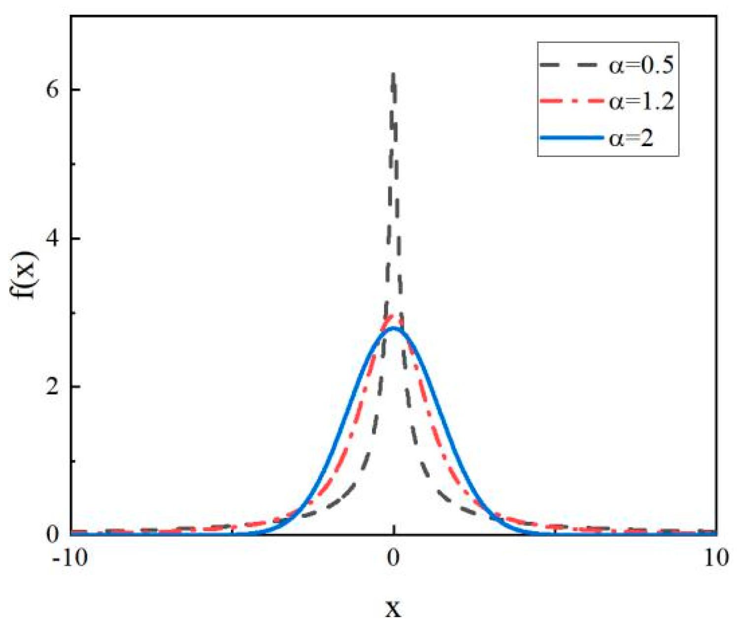 Mathematics Free Full Text Direction Of Arrival Estimation Method
