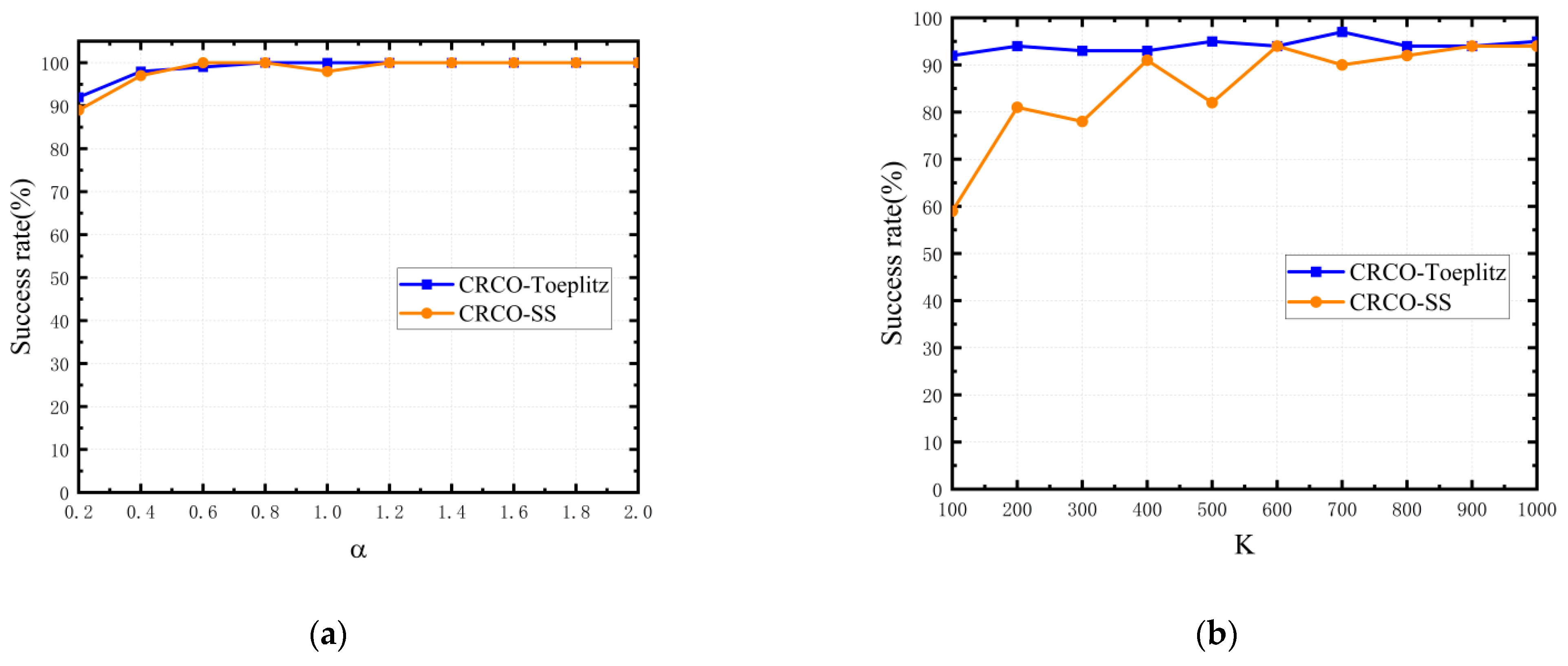 Direction of Arrival Estimation Method Based on Eigenvalues and Eigenvectors for Coherent ...