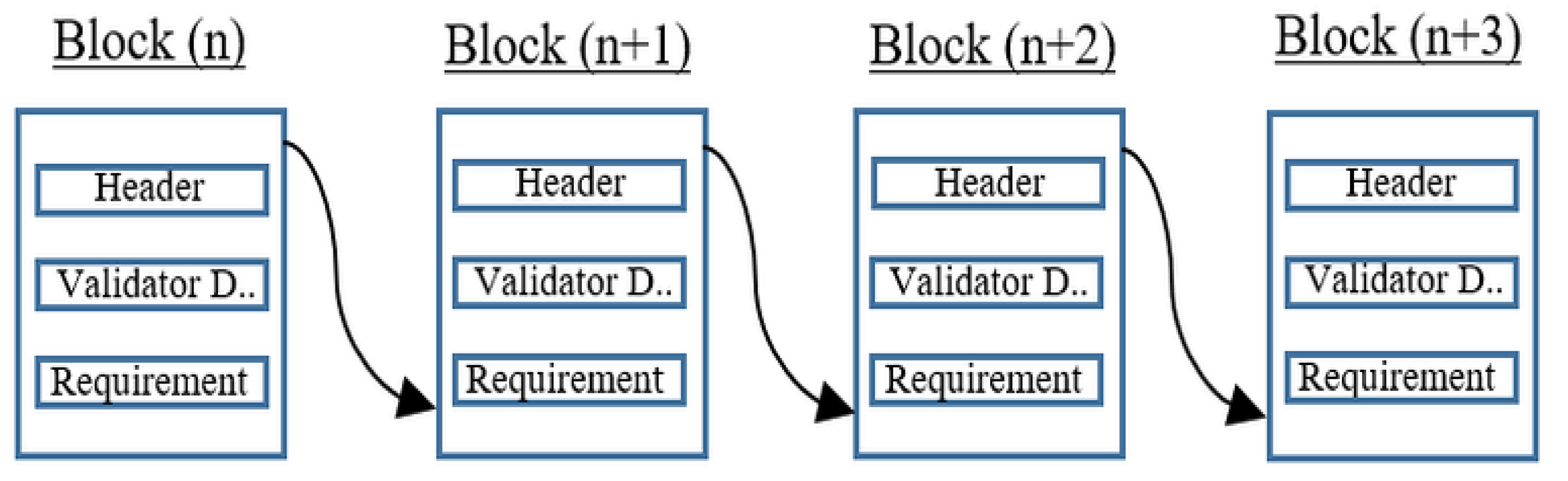 Sea Shield: A Blockchain Technology Consensus to Improve Proof-of-Stake ...