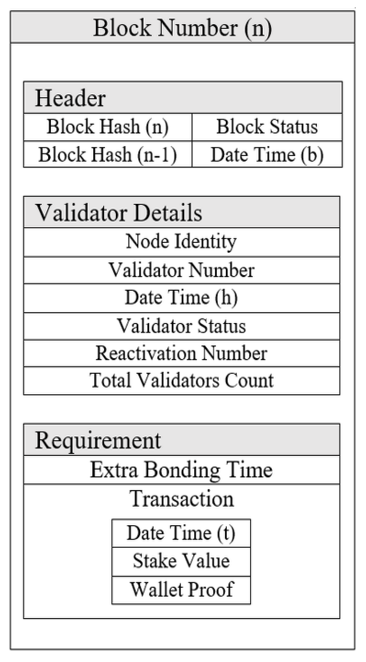 Sea Shield: A Blockchain Technology Consensus to Improve Proof-of-Stake ...