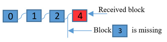 Sea Shield: A Blockchain Technology Consensus to Improve Proof-of-Stake ...