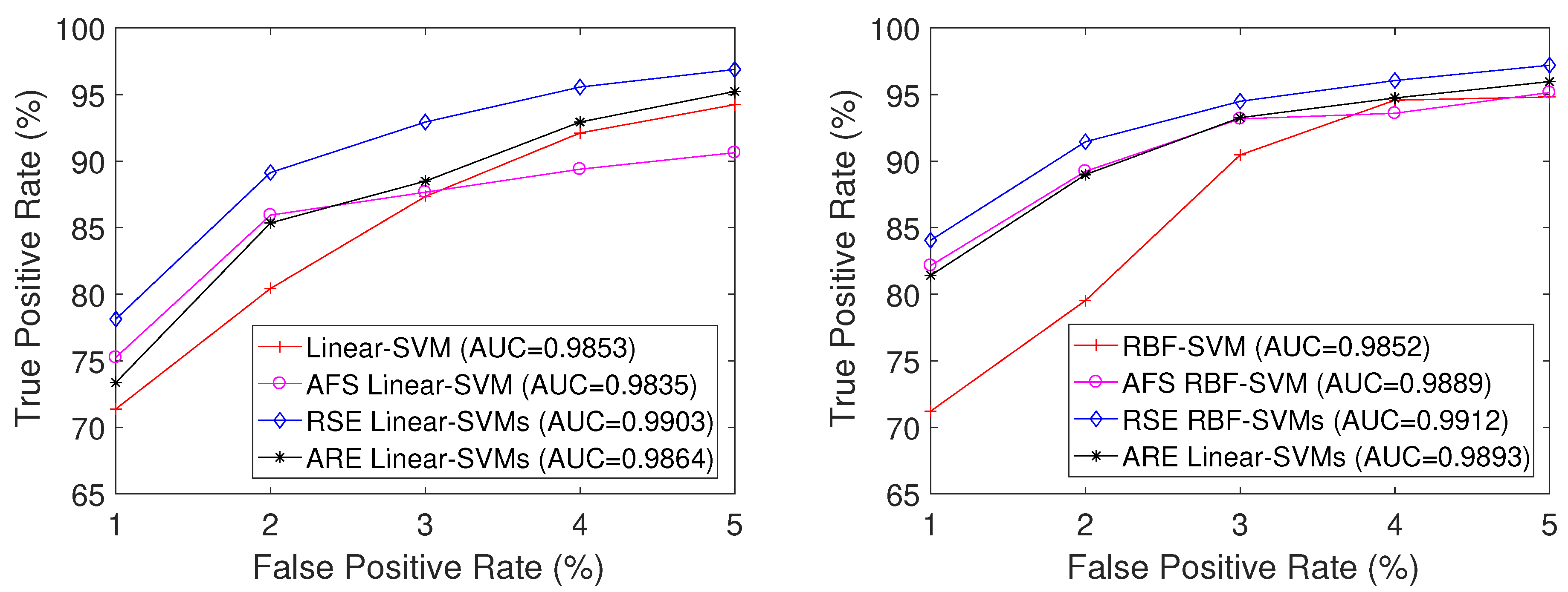 Improving Adversarial Robustness of Ensemble Classifiers by Diversified ...
