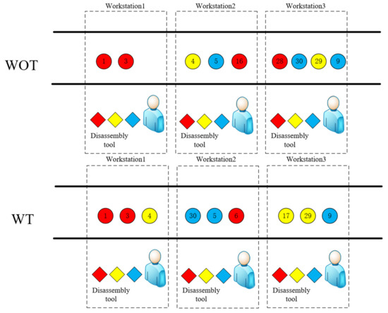 An Optimized Advantage Actor-Critic Algorithm for Disassembly Line Balancing Problem Considering ...
