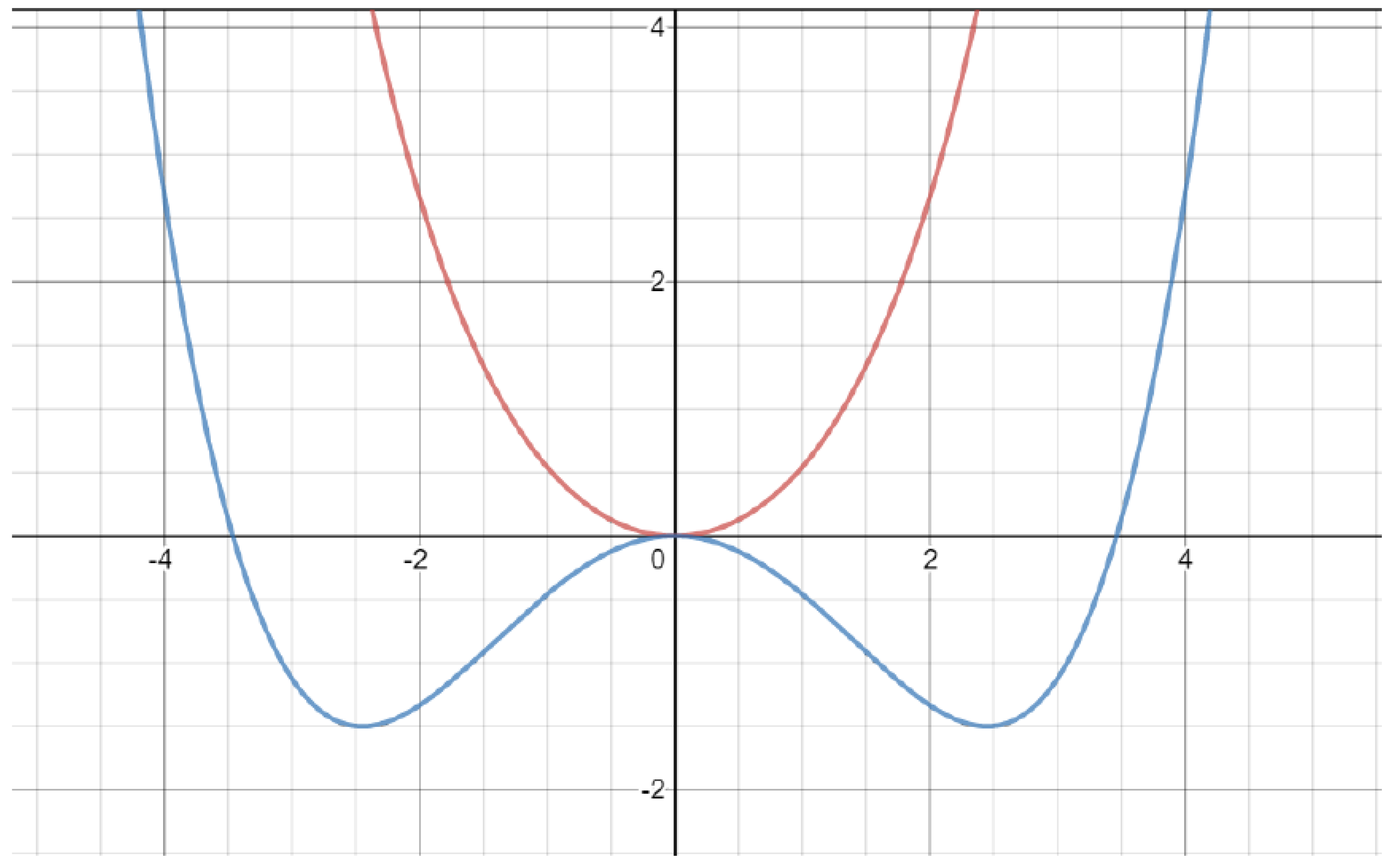 Mathematics | Free Full-Text | Revenue Management in Airlines and ...