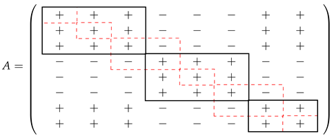 Mathematics | Free Full-Text | Accurate Computations with Block Checkerboard Pattern Matrices