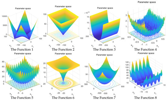 Multi-Threshold Image Segmentation Based on the Improved Dragonfly ...