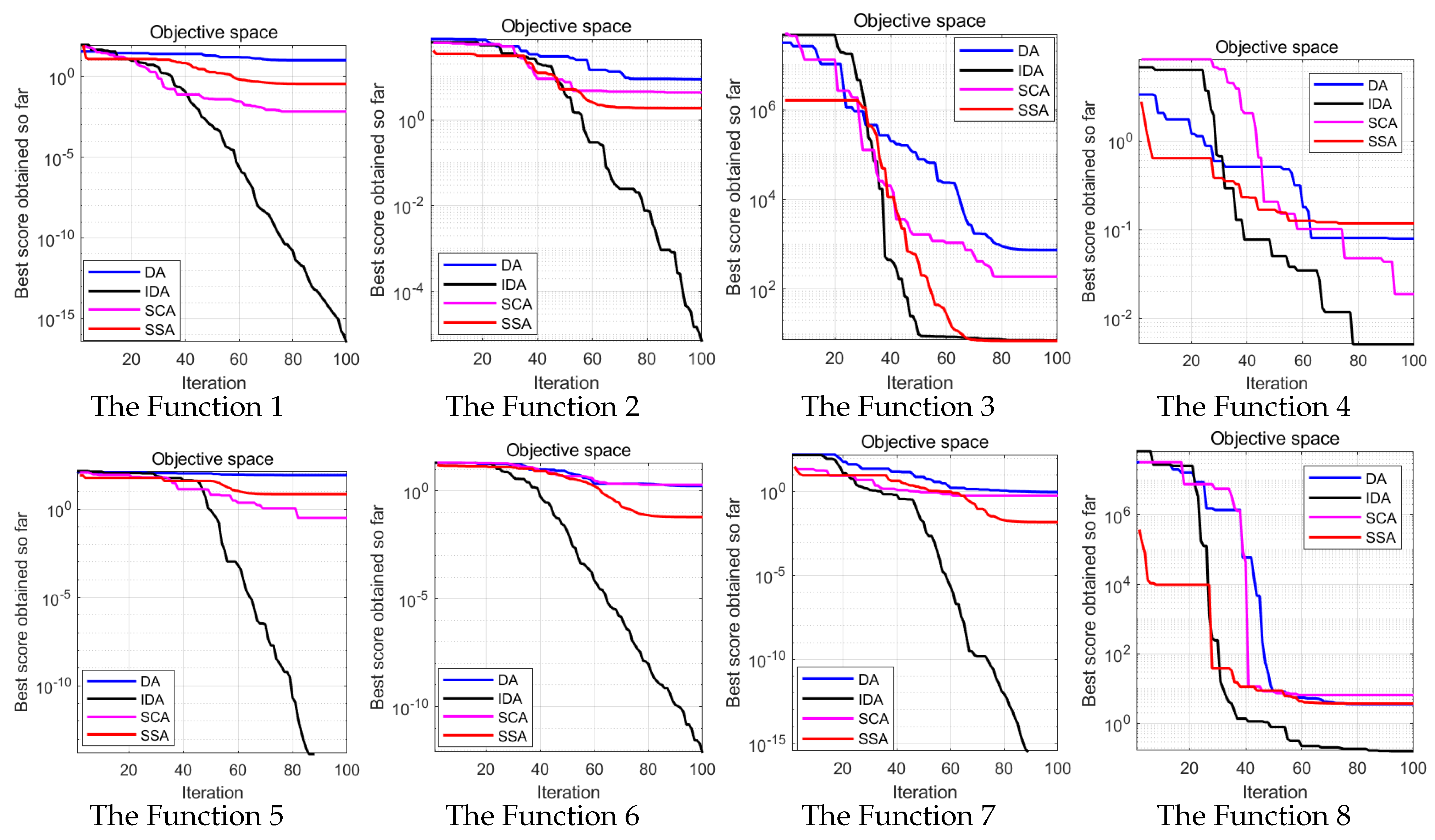 Mathematics | Free Full-Text | Multi-Threshold Image Segmentation Based on the Improved ...