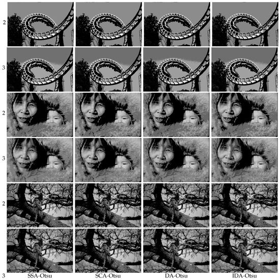 Mathematics | Free Full-Text | Multi-Threshold Image Segmentation Based on the Improved ...