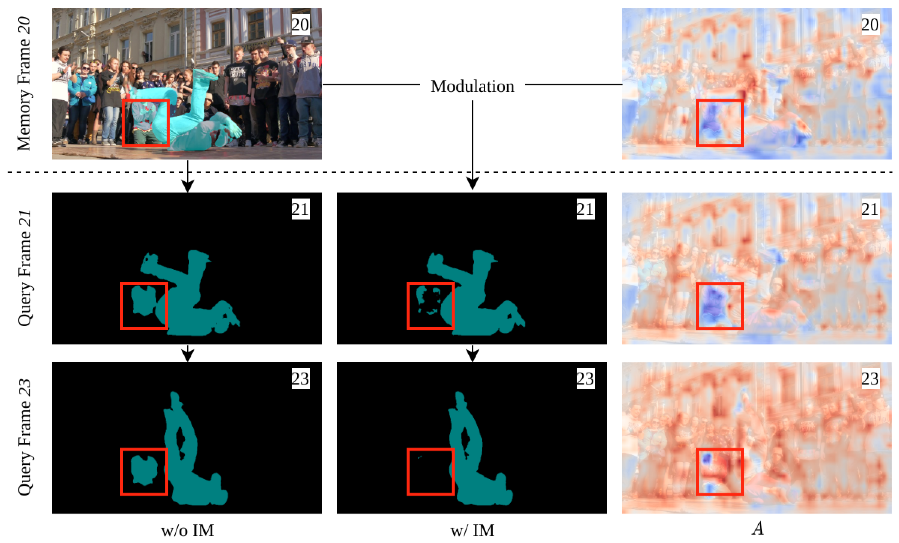 Modulated Memory Network for Video Object Segmentation
