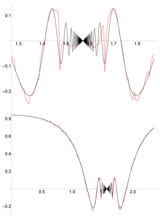 A Type of Interpolation between Those of Lagrange and Hermite That Uses Nodal Systems Satisfying ...