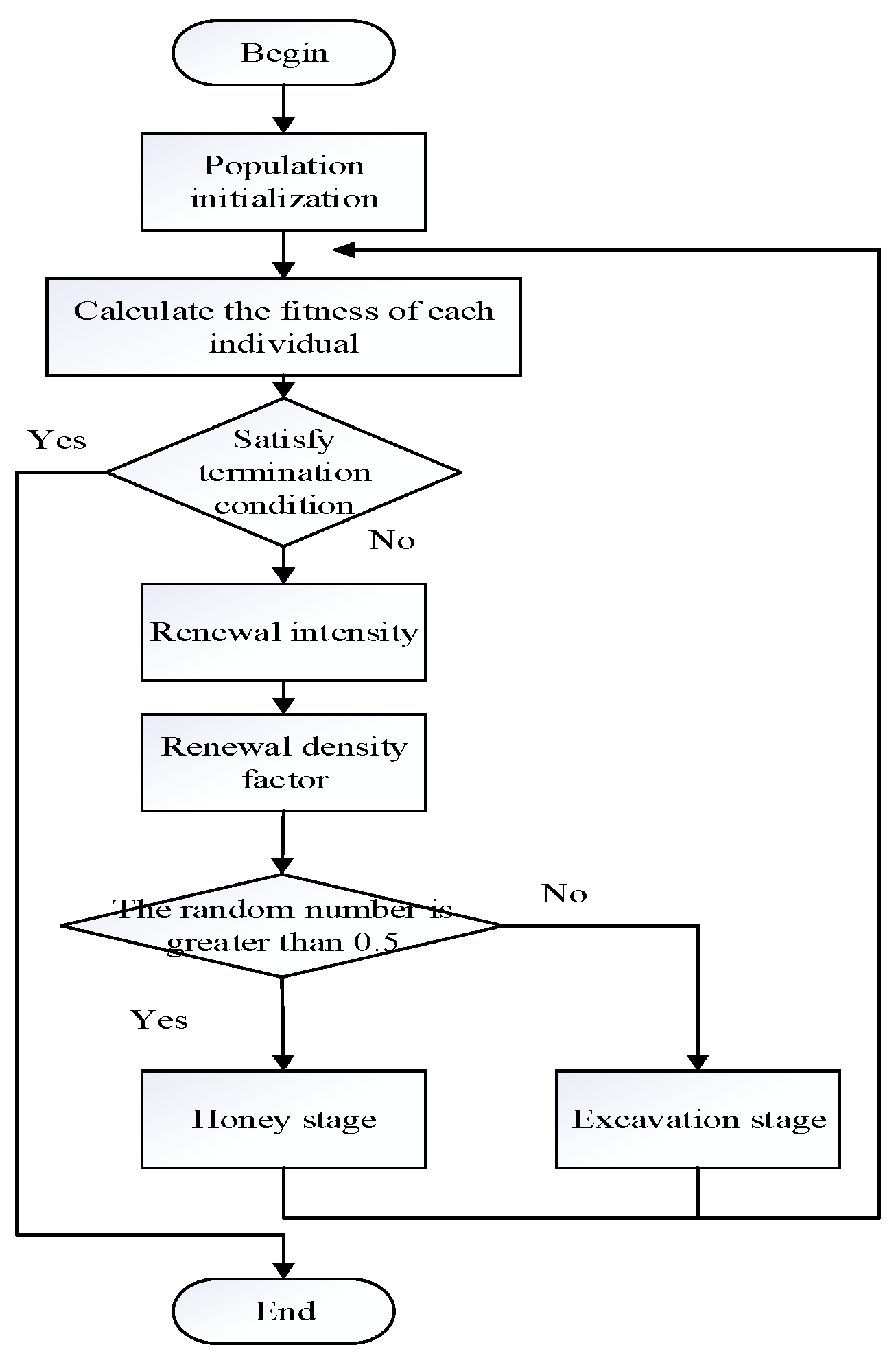 Research on Improved Differential Evolution Particle Swarm Hybrid ...