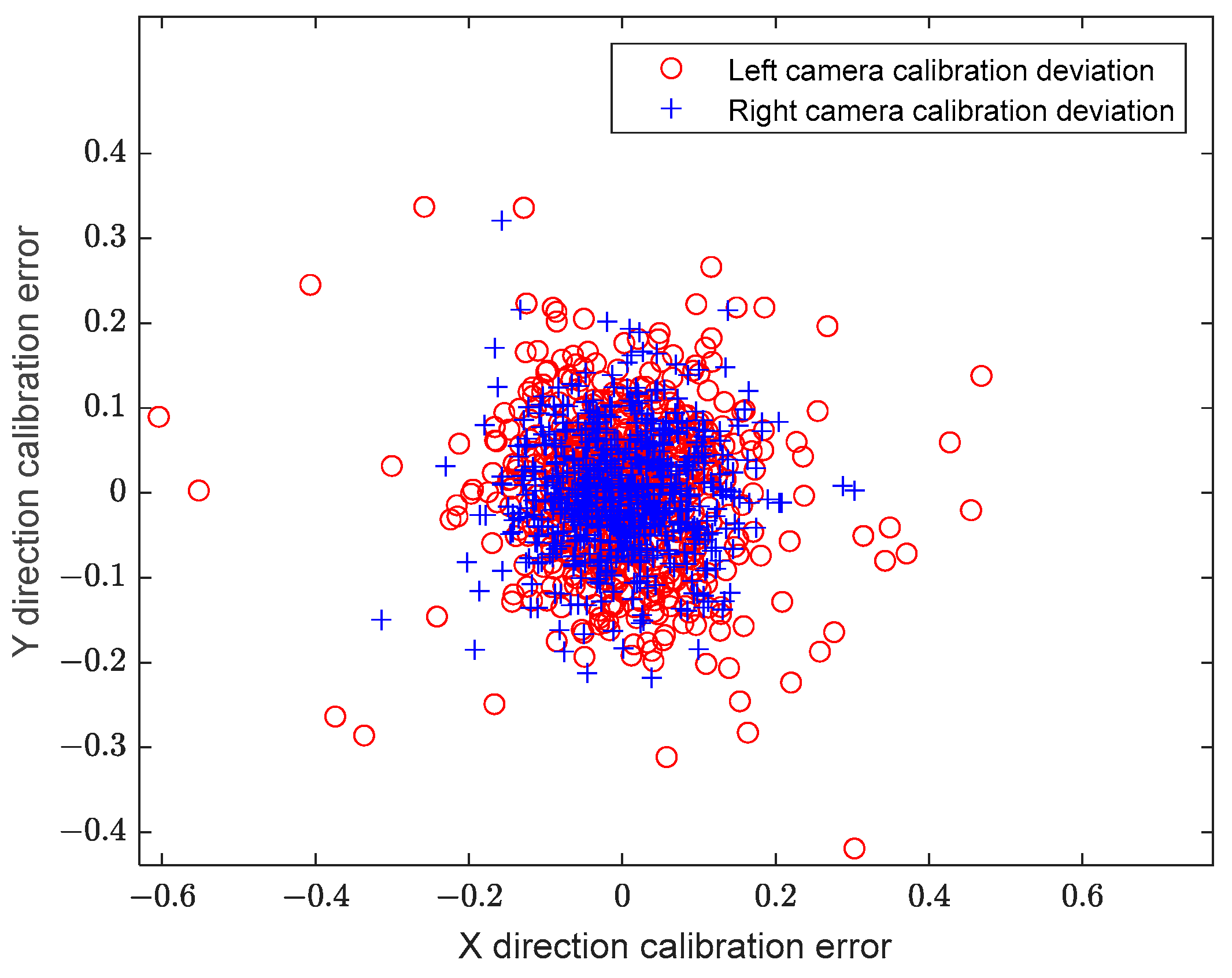 Research on Improved Differential Evolution Particle Swarm Hybrid ...