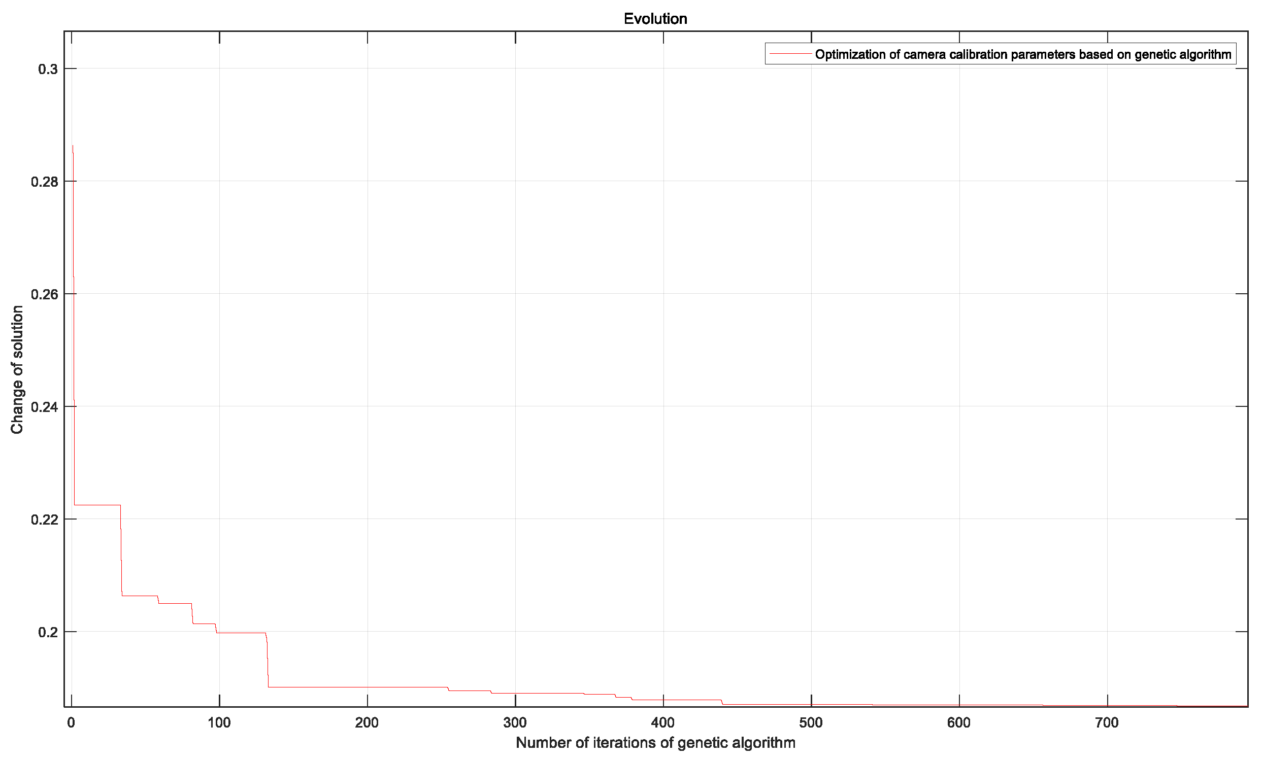 Research on Improved Differential Evolution Particle Swarm Hybrid Optimization Method and Its ...