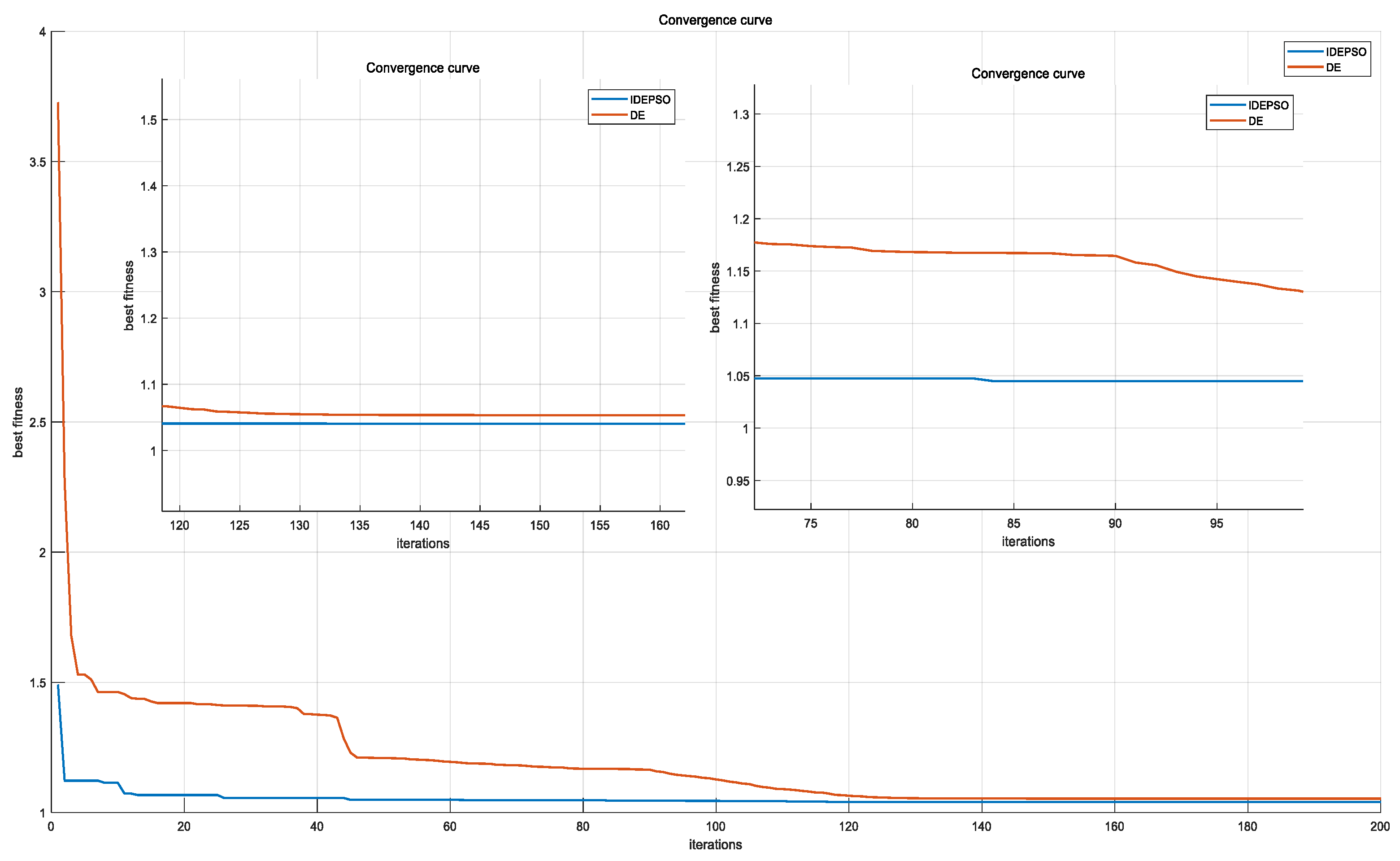 Research on Improved Differential Evolution Particle Swarm Hybrid ...