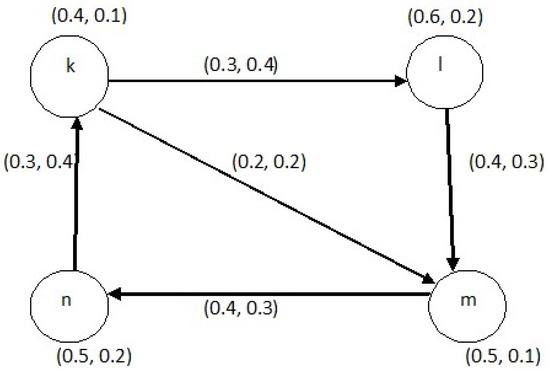 Mathematics | Free Full-Text | Dominations in Intutionistic Fuzzy Directed Graphs with ...