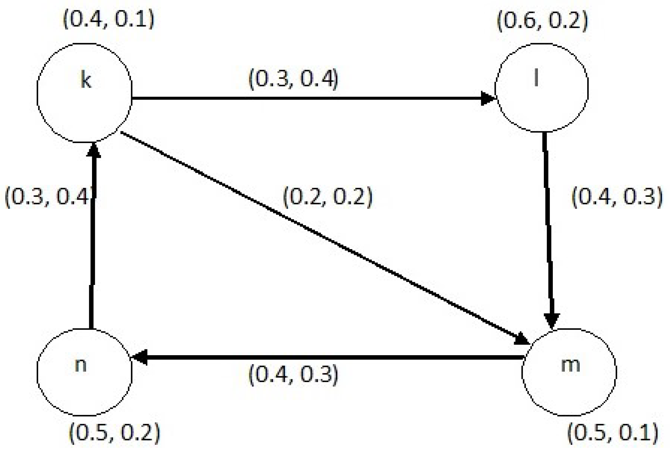 Dominations in Intutionistic Fuzzy Directed Graphs with Applications towards Influential Graphs