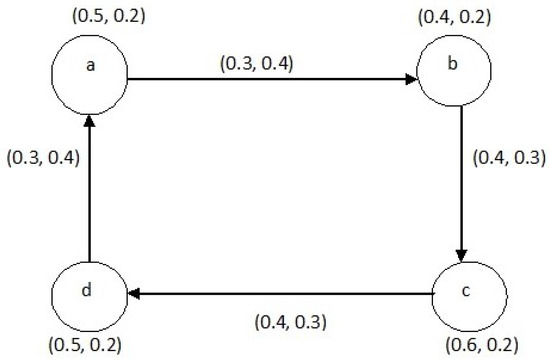 Dominations in Intutionistic Fuzzy Directed Graphs with Applications towards Influential Graphs