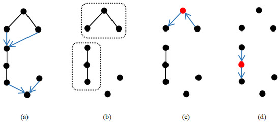 Mathematics | Free Full-Text | Optimization of Active Learning ...