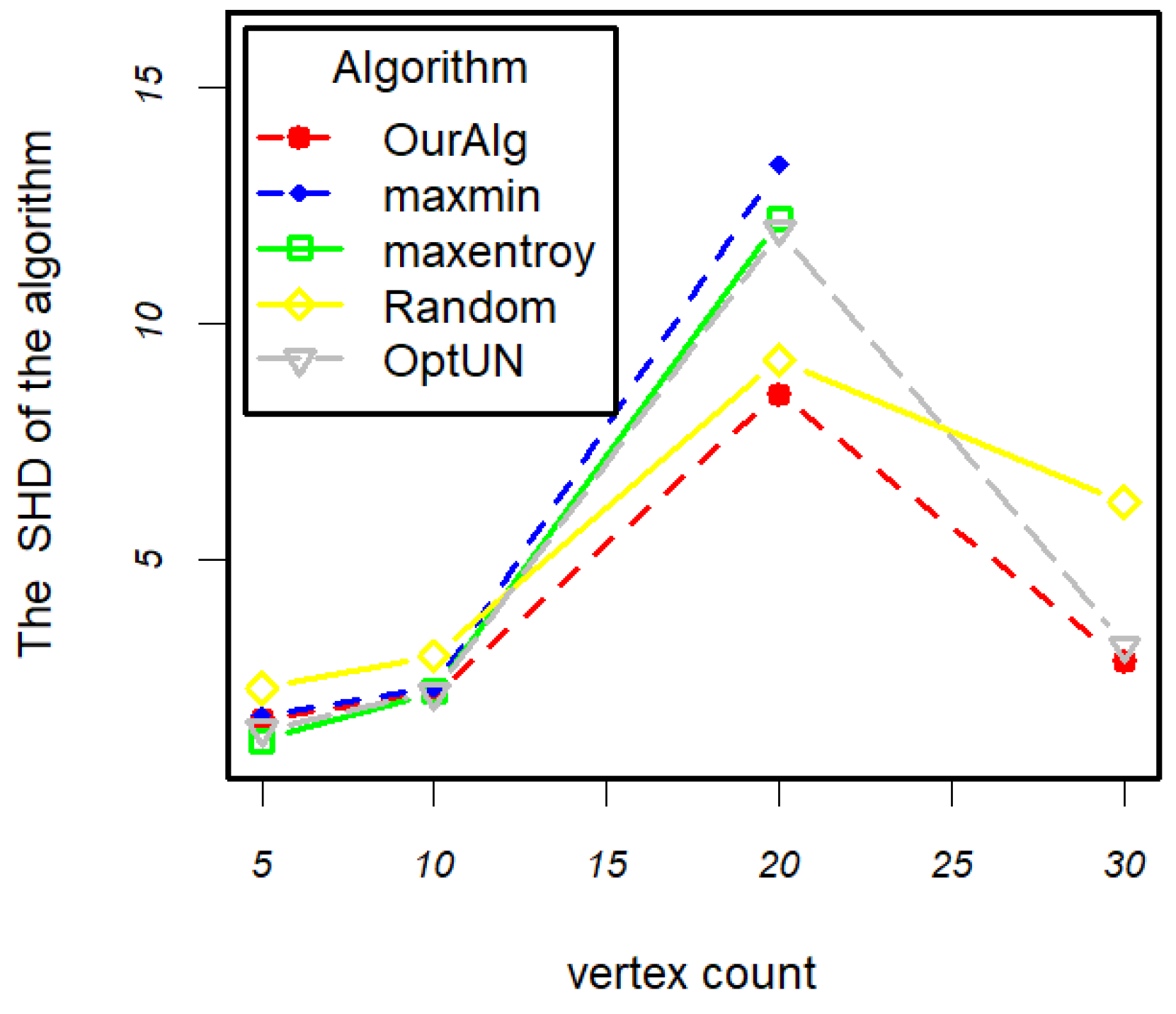 Mathematics | Free Full-Text | Optimization of Active Learning ...