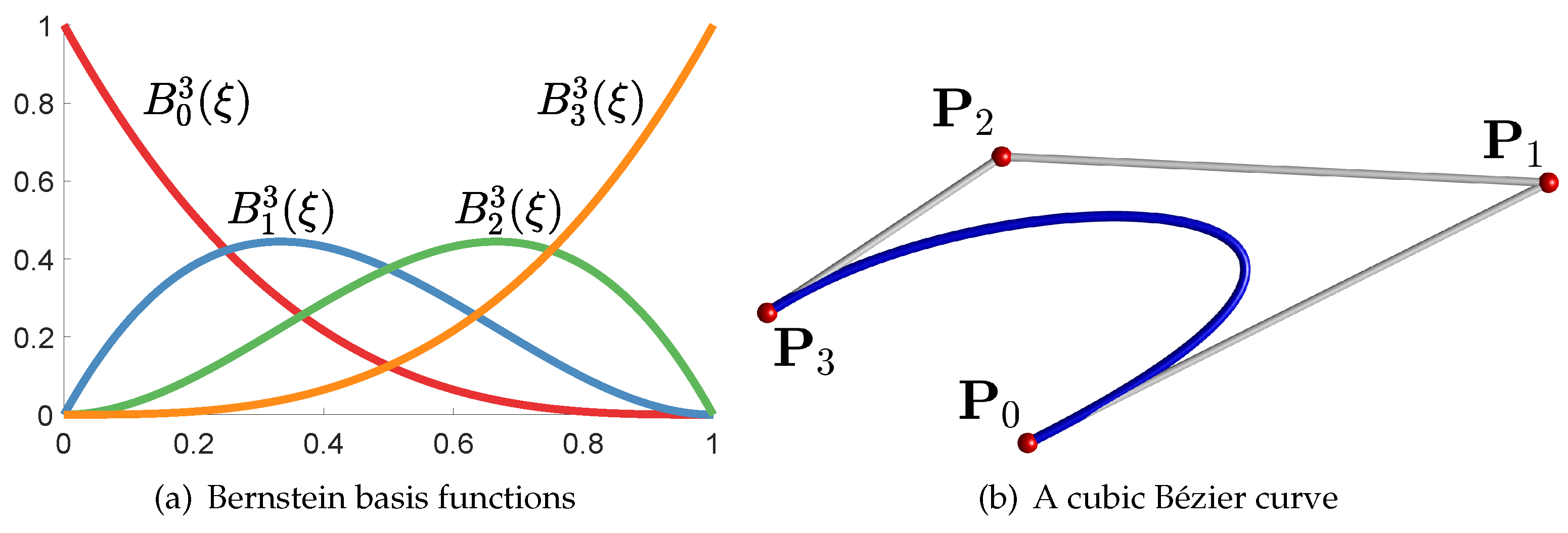 Mathematics | Free Full-Text | On Self-Intersections of Cubic Bézier Curves