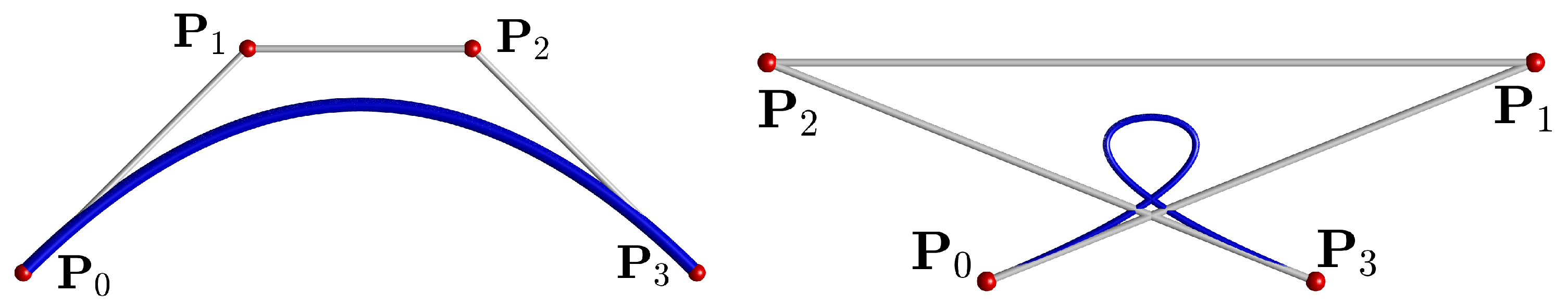 On Self-Intersections of Cubic Bézier Curves