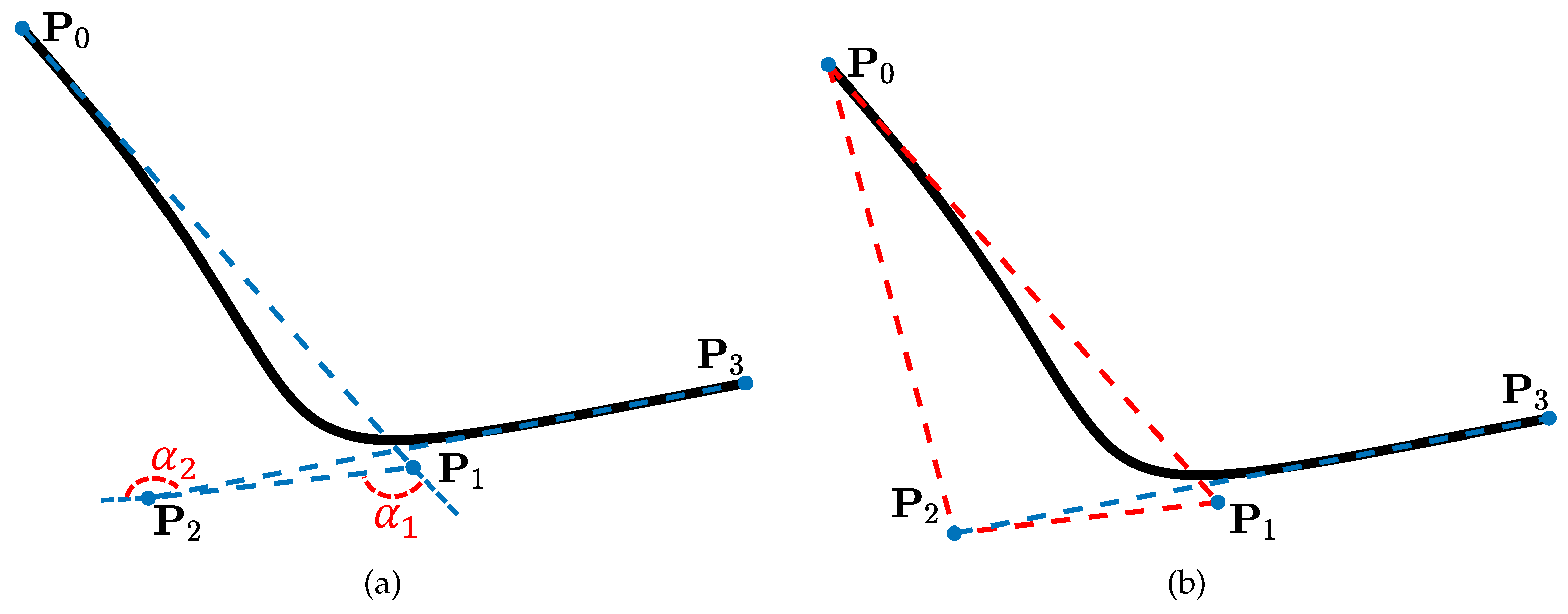 On Self-Intersections of Cubic Bézier Curves