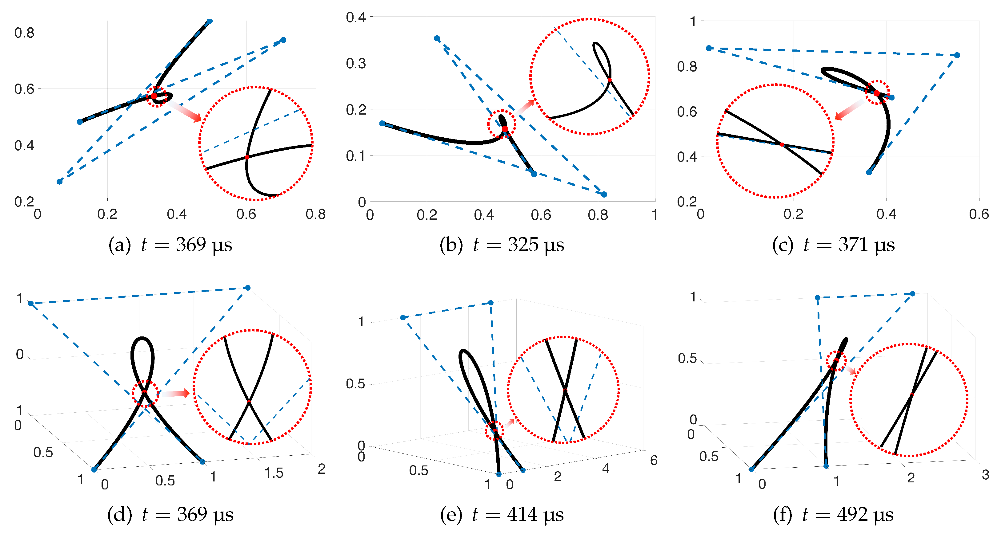 On Self-Intersections of Cubic Bézier Curves