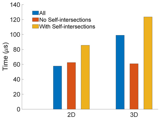 On Self-Intersections of Cubic Bézier Curves