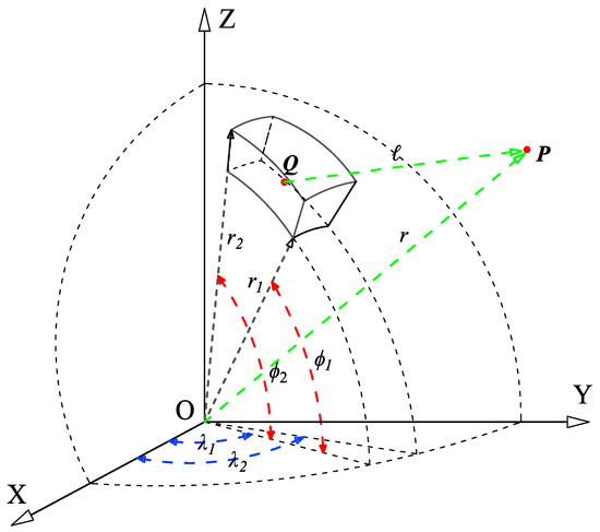 Spherical Gravity Forwarding of Global Discrete Grid Cells by ...