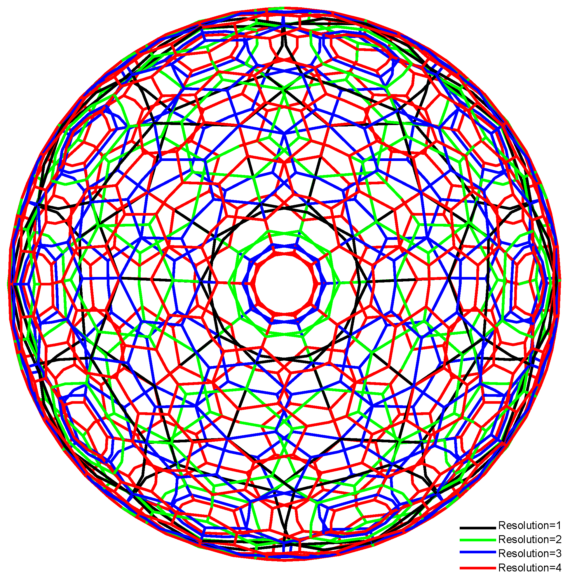 Spherical Gravity Forwarding of Global Discrete Grid Cells by ...