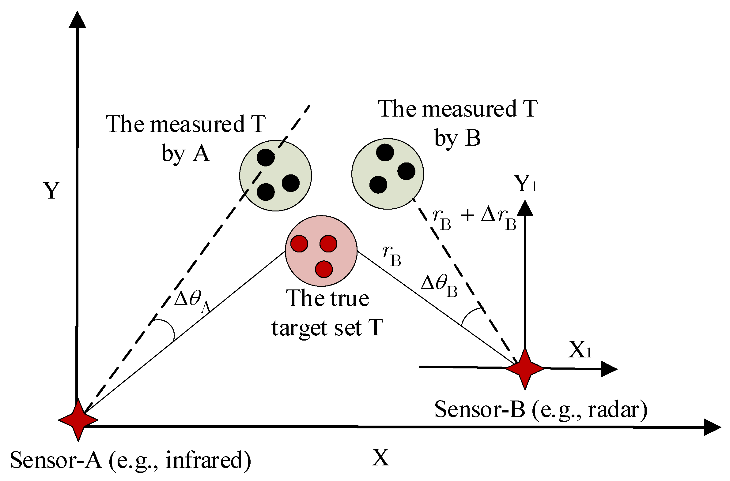 Mathematics | Free Full-Text | Gaussian Mixture Probability Hypothesis Density Filter for ...
