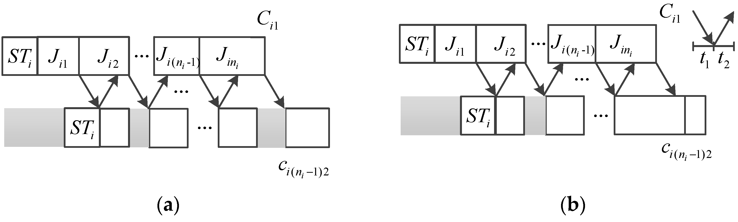 Mathematics | Free Full-Text | Model and Algorithm for a Two-Machine ...