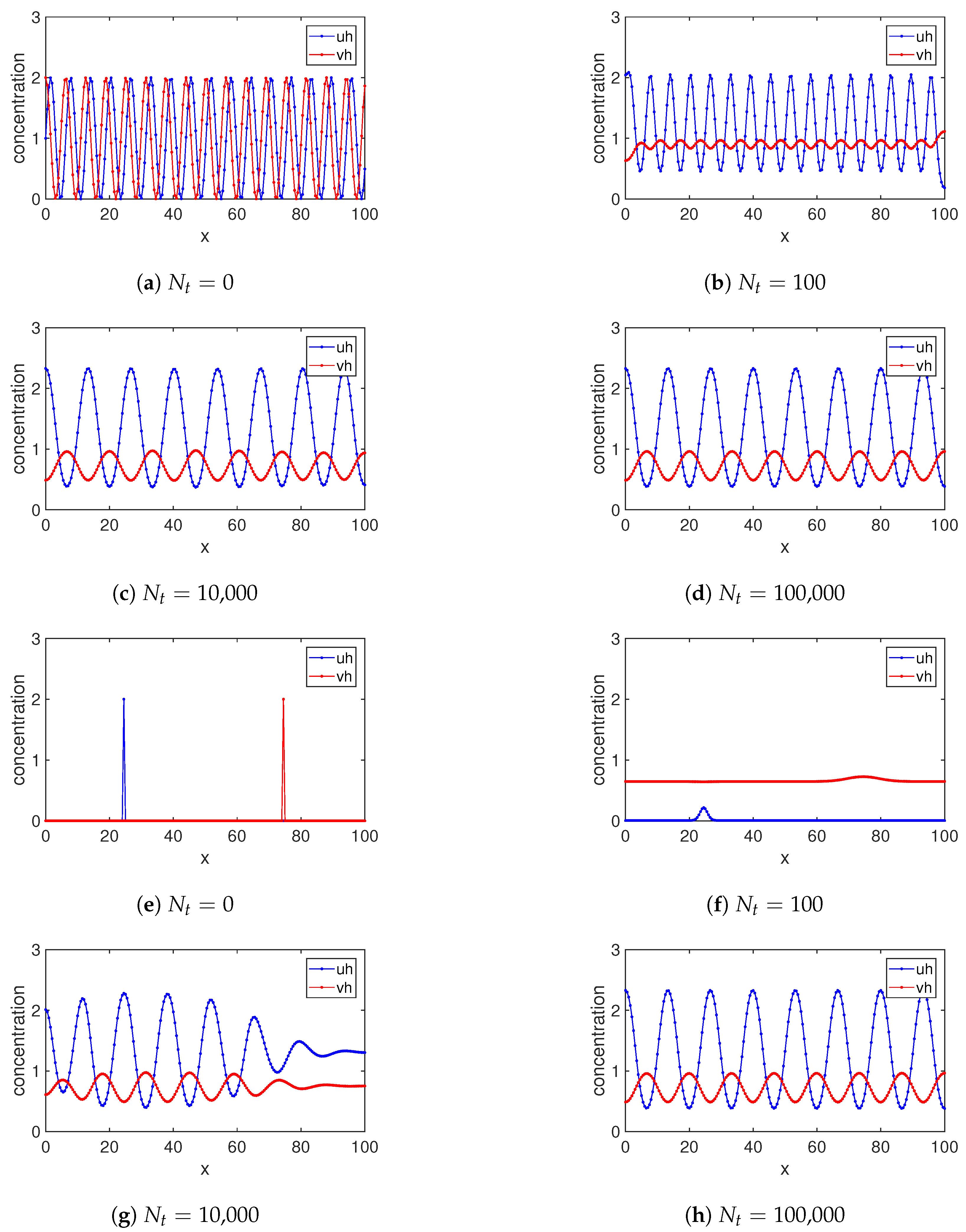 An Efficient Linearized Difference Algorithm for a Diffusive Sel′kov–Schnakenberg System