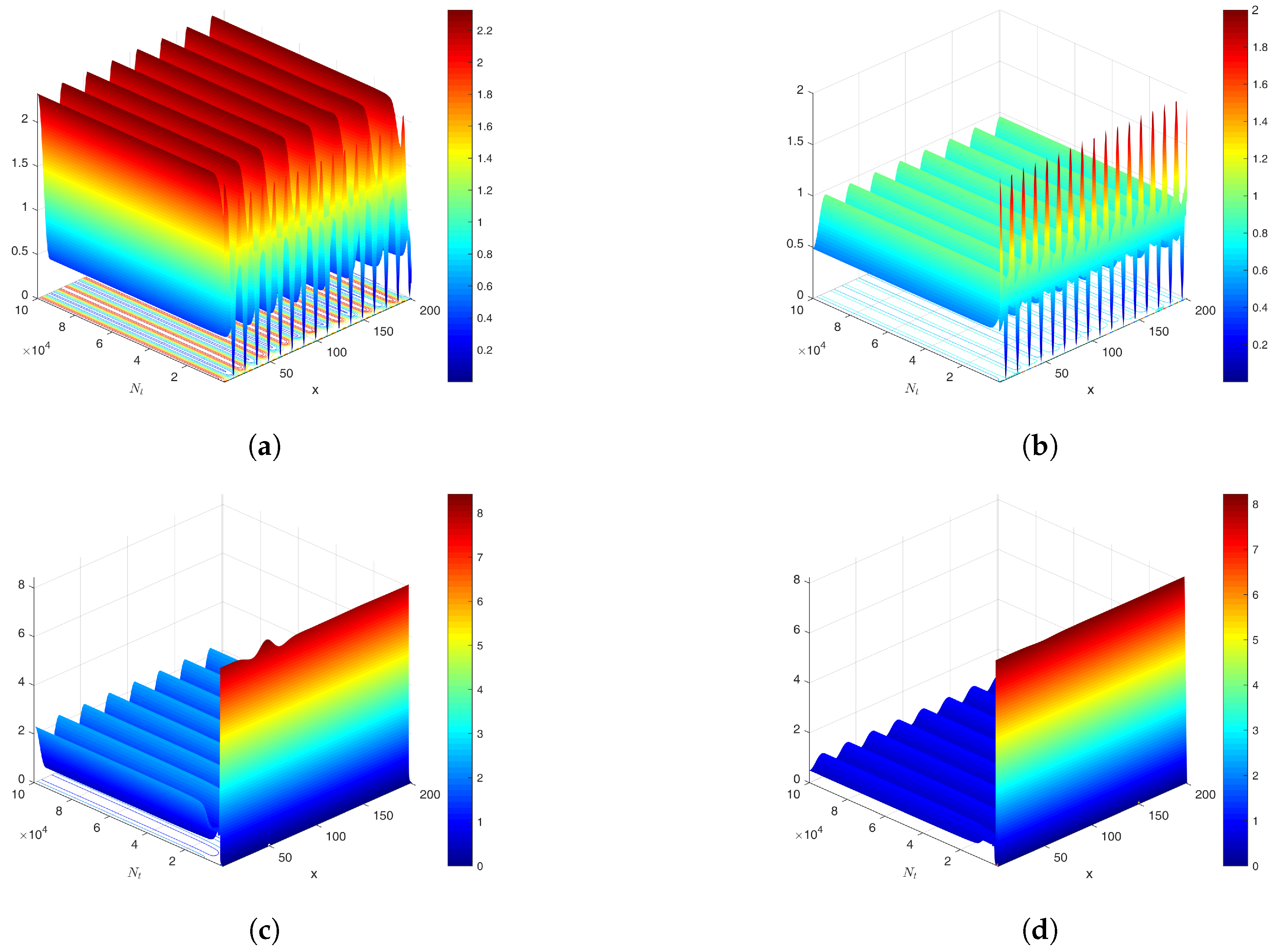 An Efficient Linearized Difference Algorithm for a Diffusive Sel′kov–Schnakenberg System
