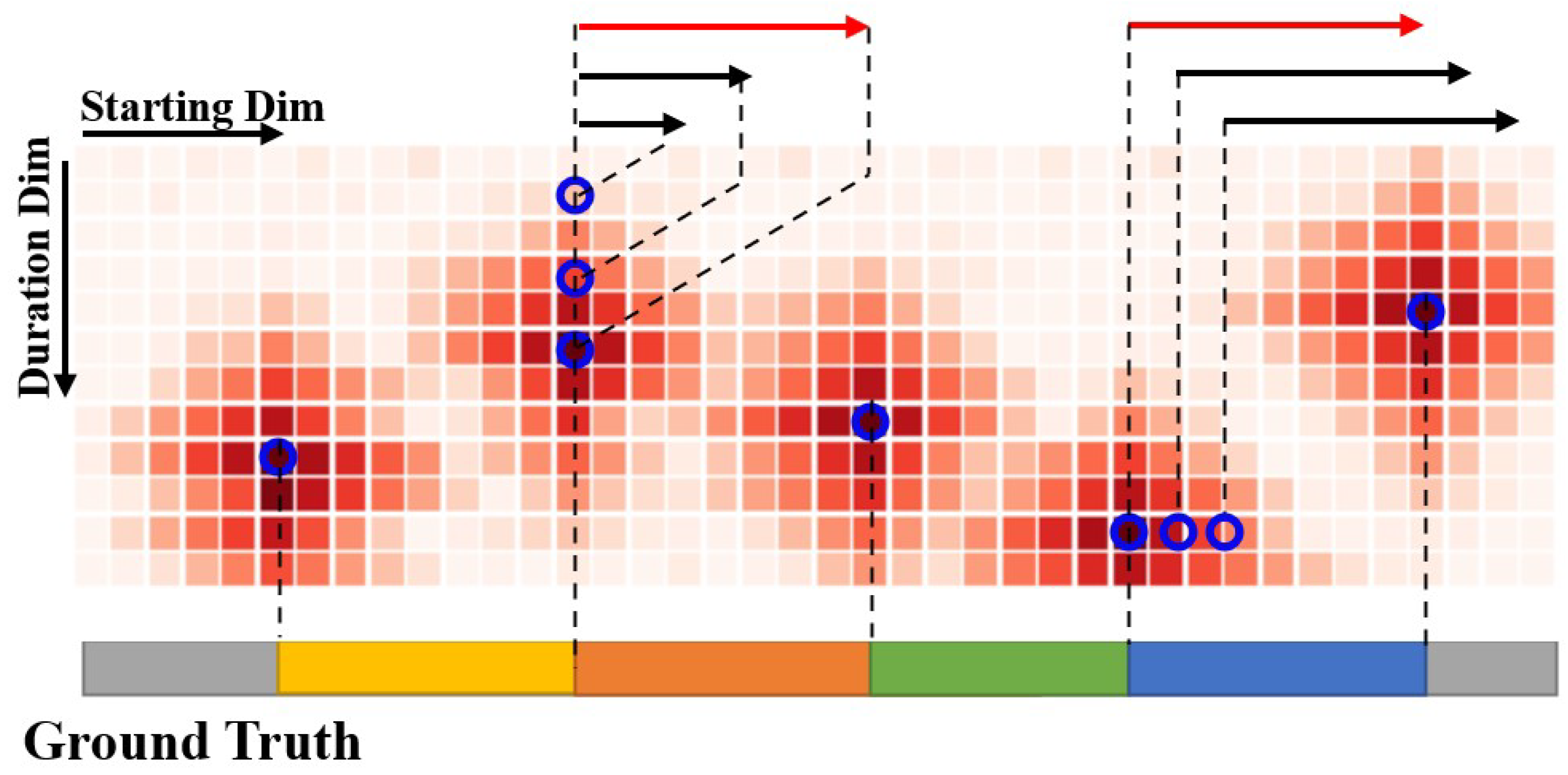 Boundary-Match U-Shaped Temporal Convolutional Network for Vulgar Action Segmentation